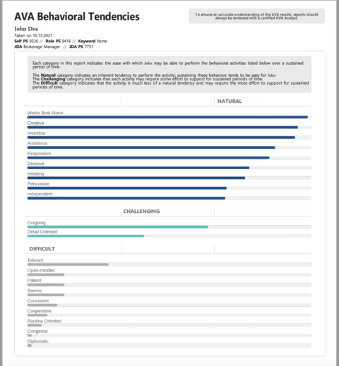 Individual Fit & Counselor Report - Activity Vector Analysis (AVA) for CRE
