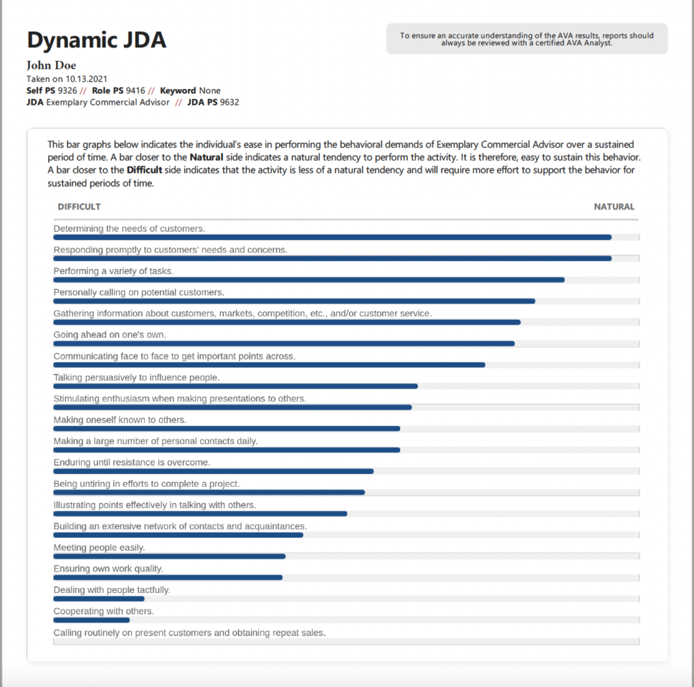 Individual Fit & Counselor Report - Activity Vector Analysis (AVA) for CRE