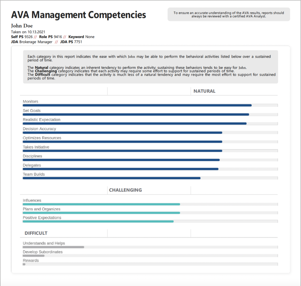 Individual Fit & Counselor Report - Activity Vector Analysis (AVA) for CRE