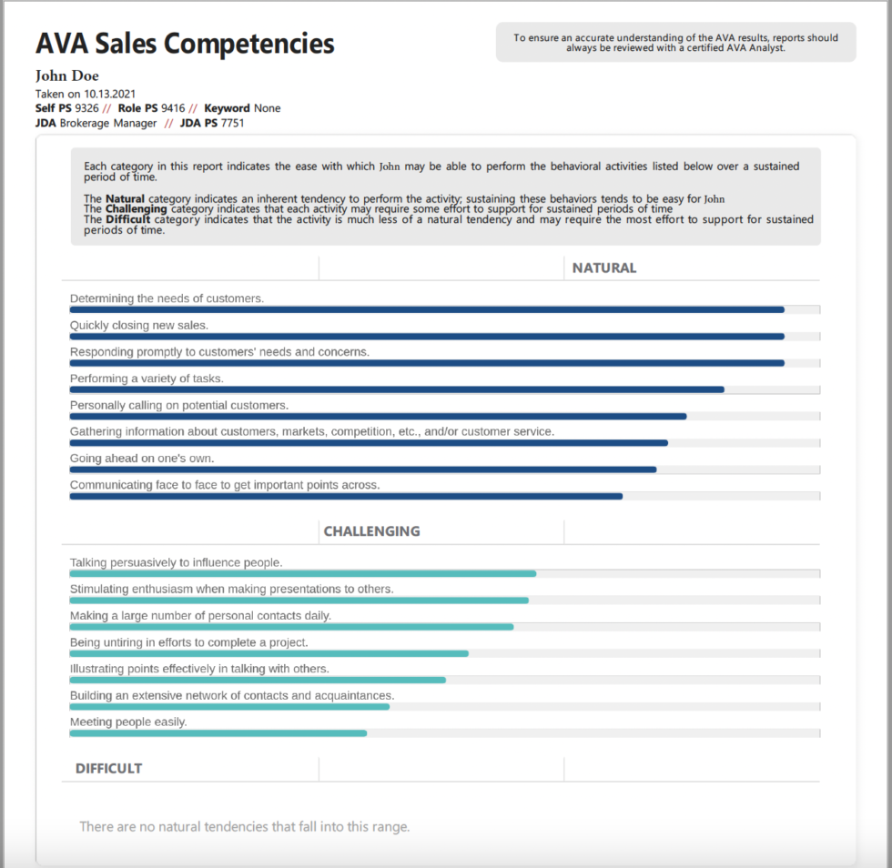 About - Activity Vector Analysis - CREPerform