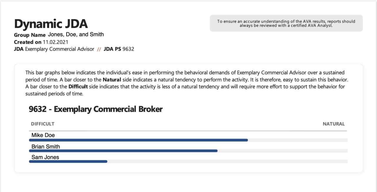 Team Dynamic “Job Demand Analysis” (JDA) Report - AVA - CREPerform