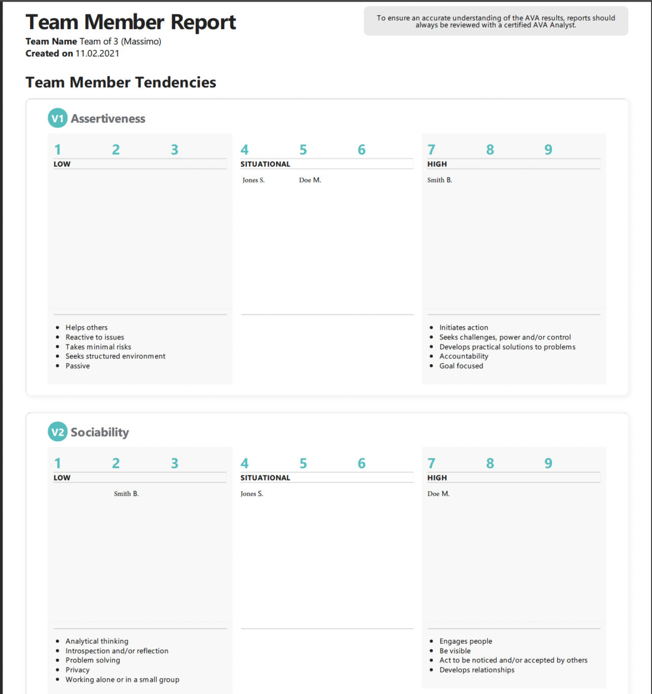 About - Activity Vector Analysis - CREPerform