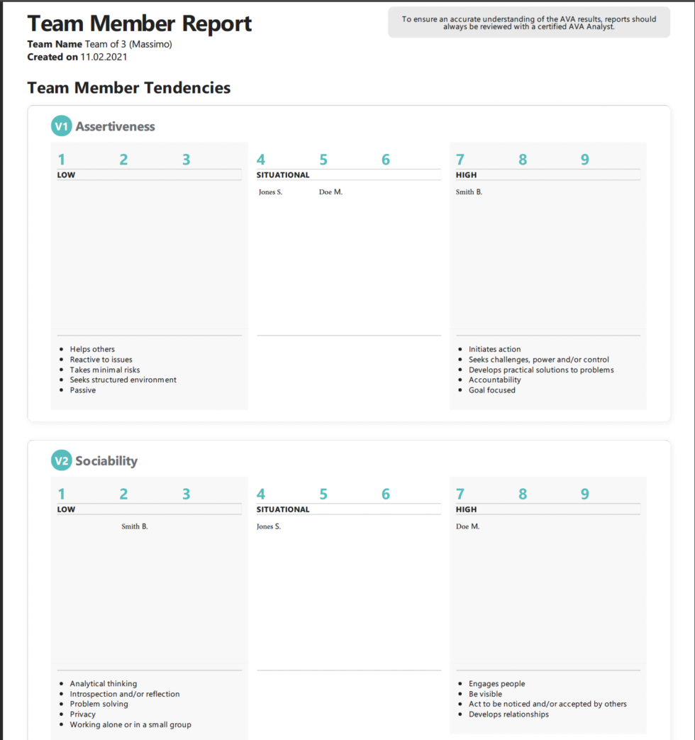 About - Activity Vector Analysis - CREPerform
